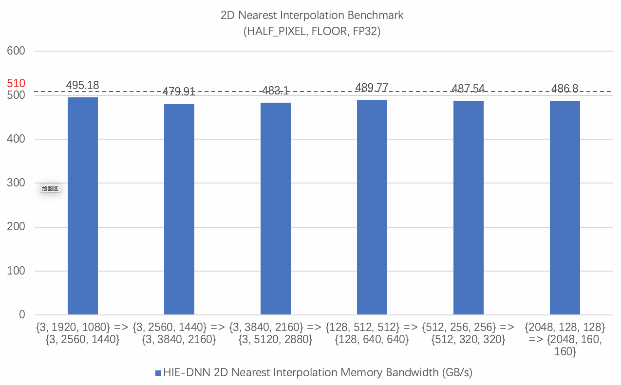 HIE-DNN — DashInfer 2.0.0 documentation