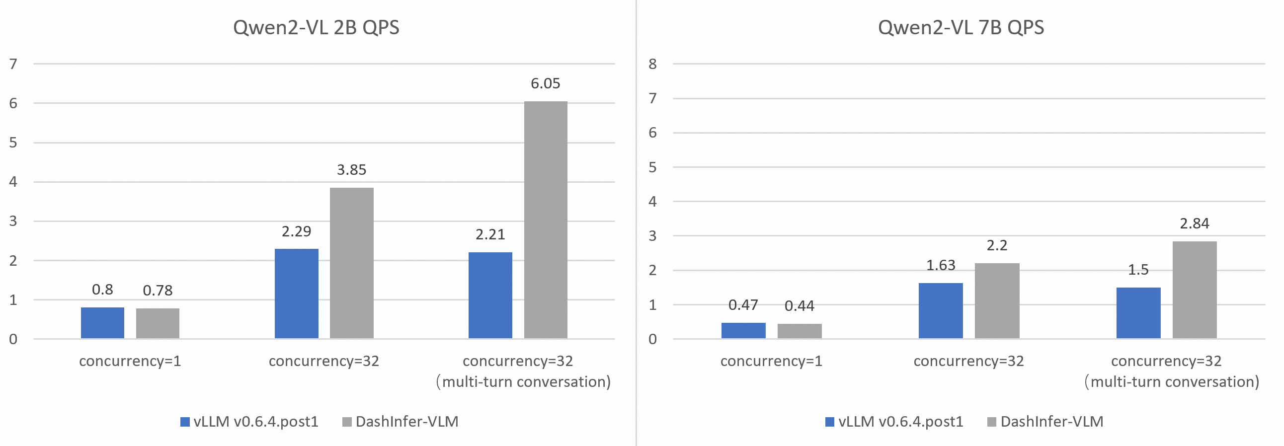 VLM Support — DashInfer 2.0.0 documentation